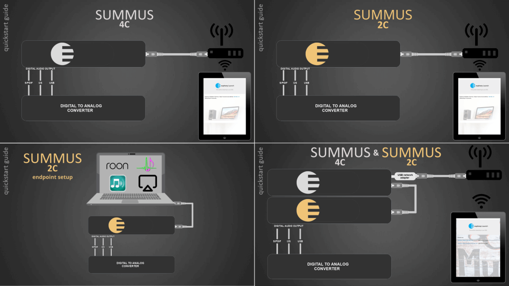 Summus Music Streamer - Euphony Audio